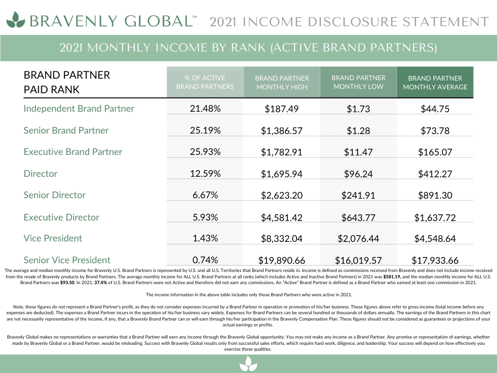 $500 A Year with Bravenly : r/antiMLM